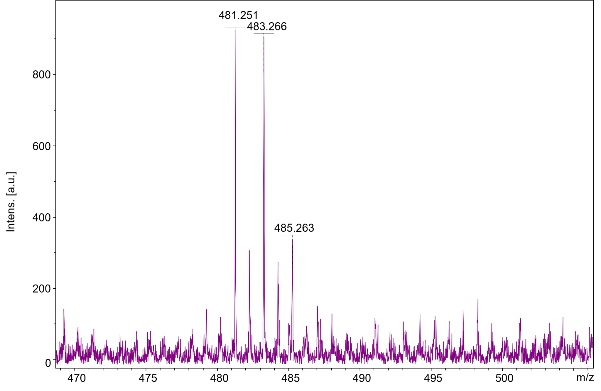 Nanostructured silicon chips leverage lasers for drug screening
