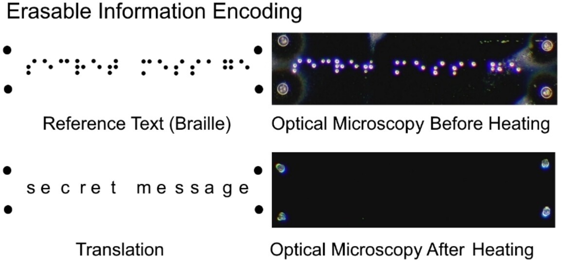 Micropaper and laser pen